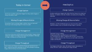 You Could Be Missing Charges if You're Using an EHR for Charge Capture