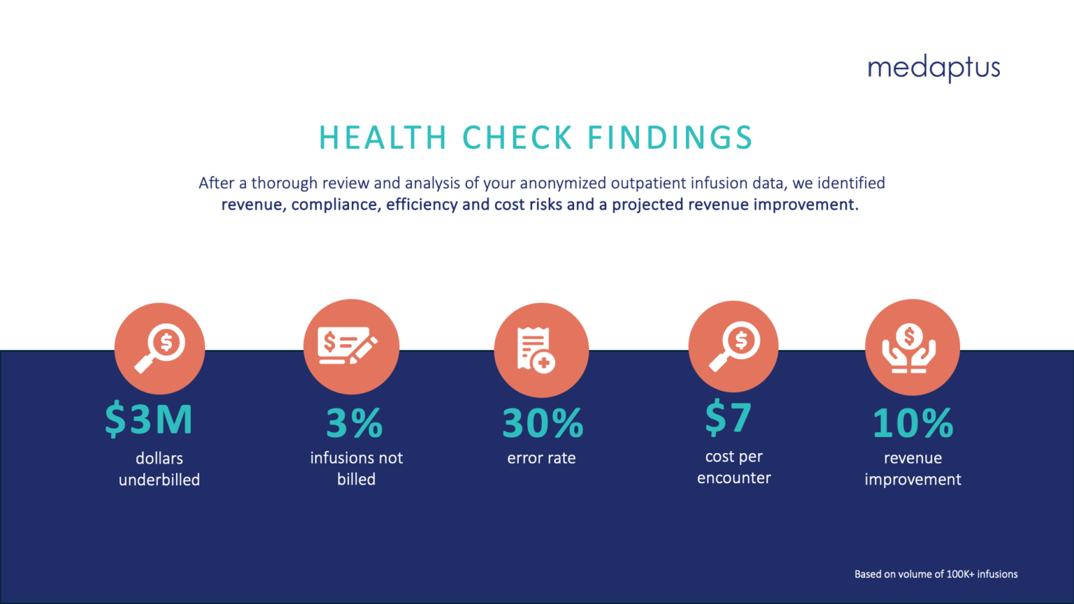 Infusion ABM Health Check - medaptus