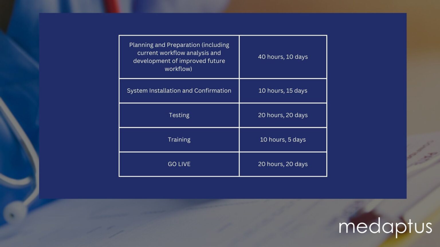 Successful Healthcare Software Implementation: What to Expect Working ...