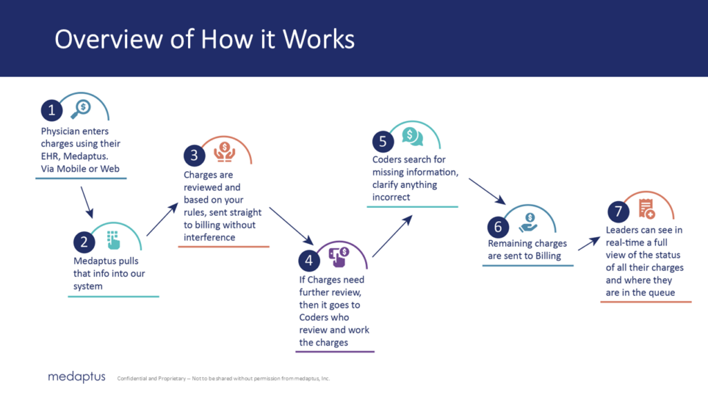 Comparing Hospital Denials Benchmarks | How to Reduce Denials