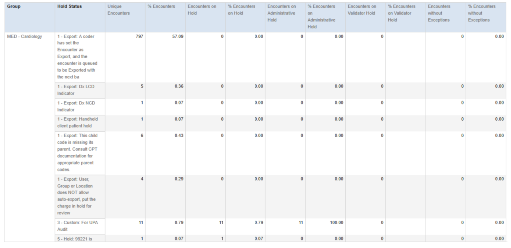 Top KPIs for Charge Capture in Your First 90 Days